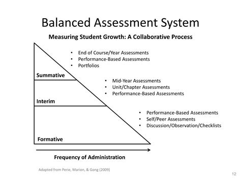 Ppt Introduction To Creating A Balanced Assessment System Presented