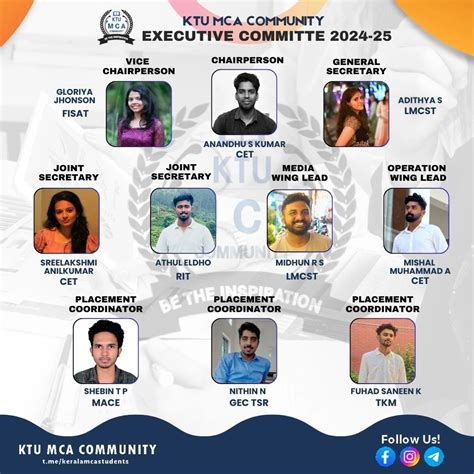 Ktumcacommunity Placementcoordinator Careerdevelopment Fuhad Saneen K