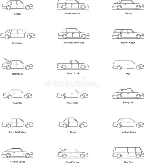 Car Body Types Passenger Car Bodies Classification Of Cars By Body