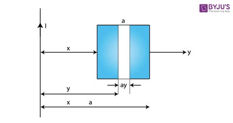 Ncert Solutions Class 12 Physics Chapter 6 Electromagnetic Induction