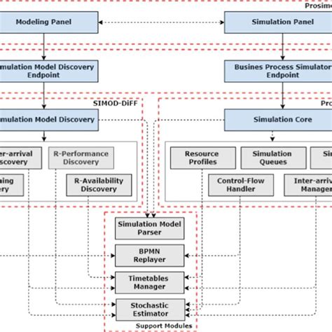 Simplified Credit Application Process Model Download Scientific Diagram