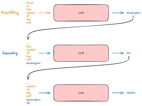 Benchmarking Text Generation Inference