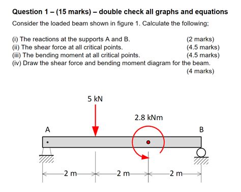 Solved Please show working:Question 1 - (15 ﻿marks) - | Chegg.com