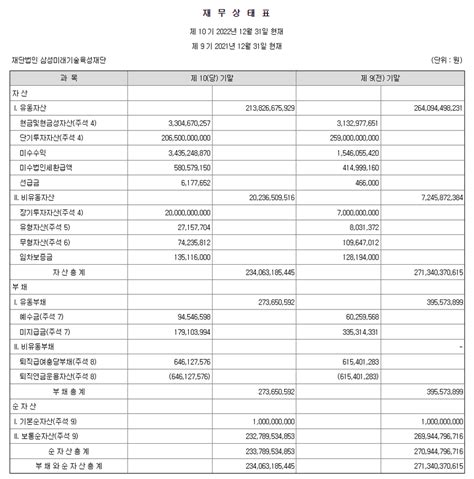 공지사항 삼성미래기술육성사업