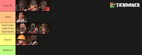 Tf2 Classes Ranked Tier List Community Rankings Tiermaker