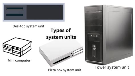 What Is A System Unit Learn 4 Components And Functions