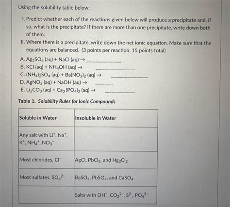 Solved Using The Solubility Table Below 1 Predict Whether