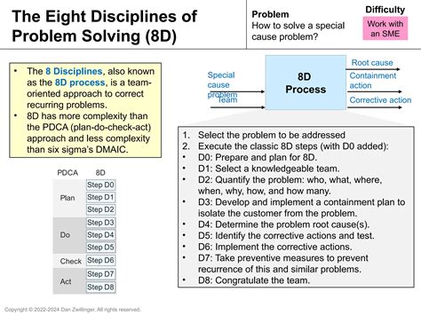 8d Problem Solving In 6 Examples Recap Pptx