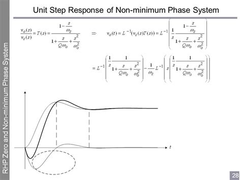 Transfer Functions Of Pwm Ppt Video Online Download