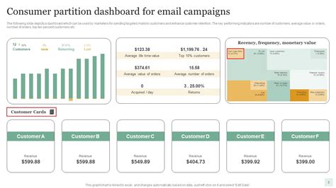 consumer partition ppt powerpoint presentation complete deck with