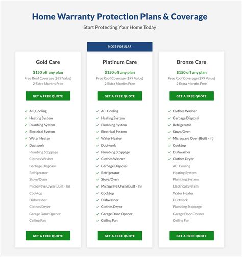 Select Home Warranty Reviews In July 2026 Worth The Cost