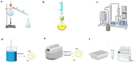 Separations Free Full Text Research Progress On Extraction Separation And Purification
