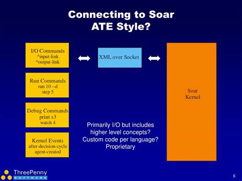 Ppt Sml A New Interface Into Soar Powerpoint Presentation Free