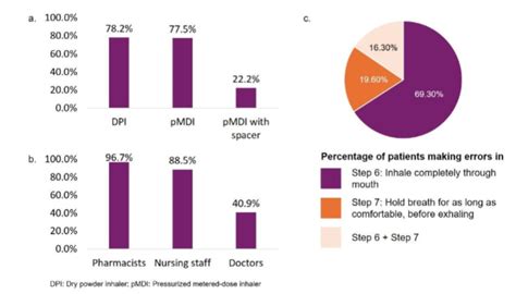 Nebulization Optimization For Obstructive Airway Disorders European Society Of Medicine