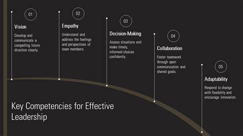Leadership Capability Development Framework Ppt Information At
