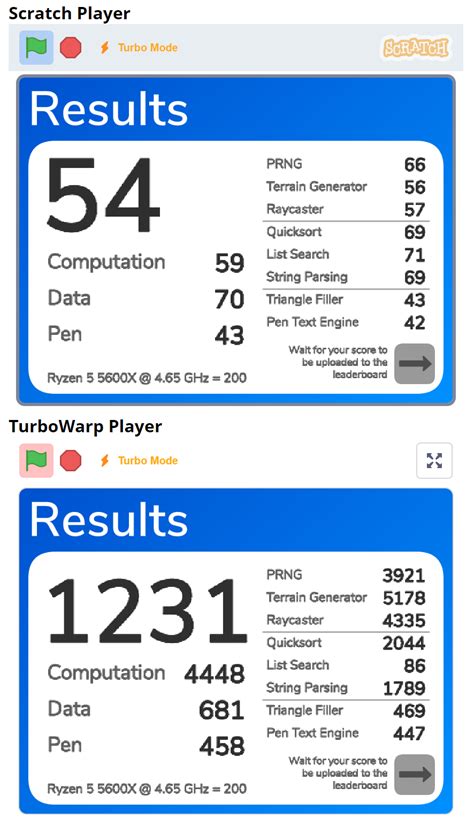 scratchtester test projects in scratch turbowarp and forkphorus