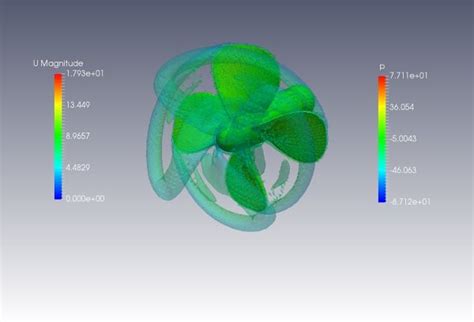 Cfd Simulation Of Flow Around A Propeller With Openfoam Cfd Simulations Fetchcfd