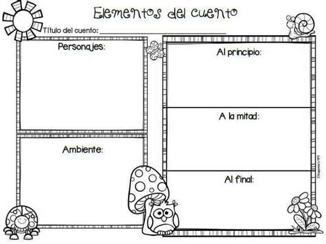 Resultado De Imagen De Elementos Del Cuento Primaria
