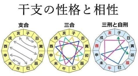 干合の相性 干支の相性組み合わせ 干合双連、ベストカップルと呼べる最大級の良縁の相性 Xujx