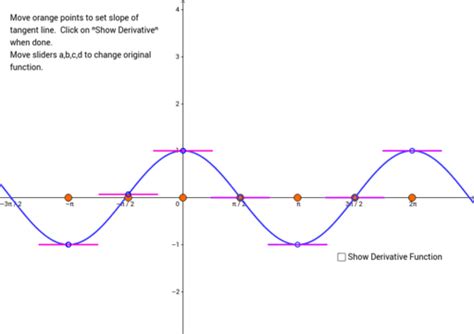 Derivative Of Cosine Function Exploration Geogebra