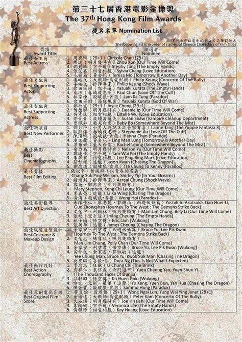 雖然金像獎越來越沒有看頭，但這次影帝真的應該輪到古天樂了 每日頭條