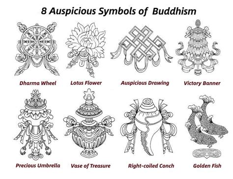 Buddhist Symbols And Their Meanings Buddhist Religious Sacred Symbols