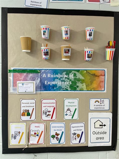 Supporting Students With Sen A Practical Guide