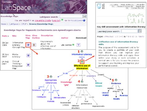 Studying The Arts And Humanities Through A Concept Map Download