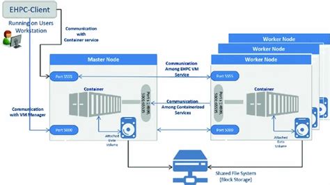The Case For Docker In Multicloud Enabled Bioinformatics Applications