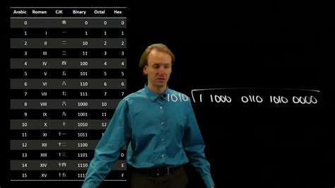 24 B Binary Division Example 2 Youtube