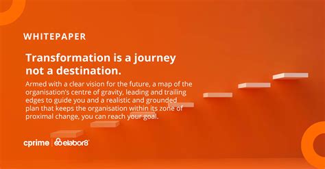 Transformation Maturity Elabor8