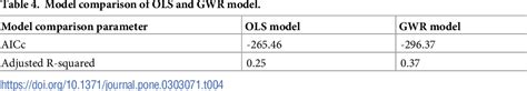 Table 4 From Geographical Variation In Hotspots Of Stunting Among Under
