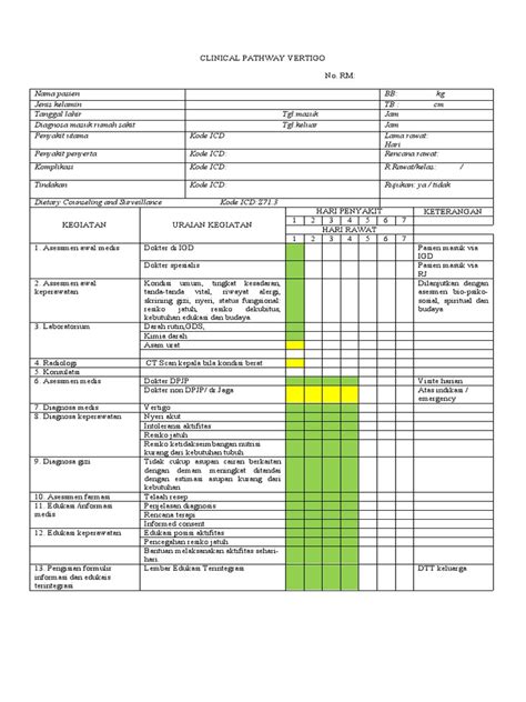 Clinical Pathway Vertigo Pdf
