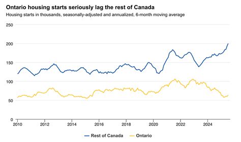 Occupancy Permit Definition Meaning And Examples