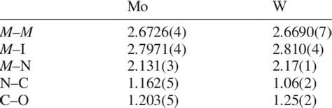 Selected Average Interatomic Distances Å In M 6 I 8 Nco 6 2 With