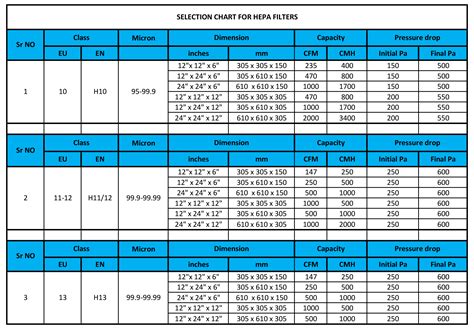 Hepa Air Filter Sizes At Nicholas Olson Blog
