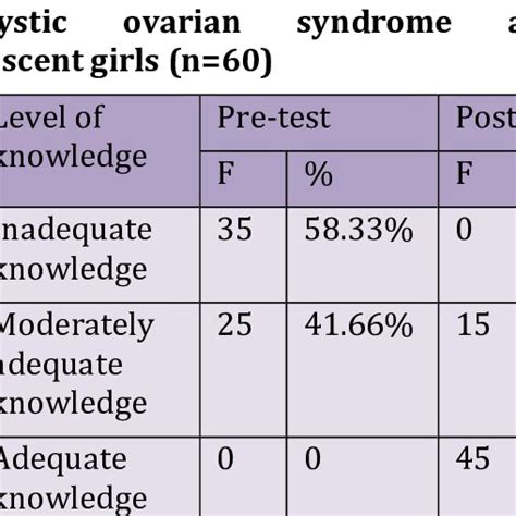 Inclusion And Exclusion Criteria Download Scientific Diagram