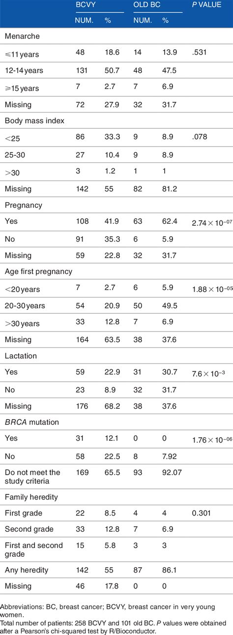 The Patient Reproductive Data Download Table