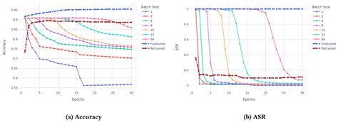 논문 리뷰 Unlearning Trojans In Large Language Models A Comparison