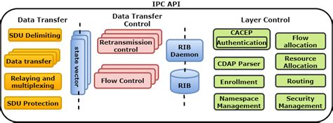 Ipcp Structure And Internal Organization[7] Download Scientific Diagram