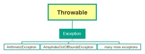 Arrays String Wrapper Classes And Exceptional Handling Selenium 4 Session 12 Qafox