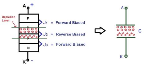 Turn On Methods Of SCR Or Triggering Methods Of SCR Mango Engineer
