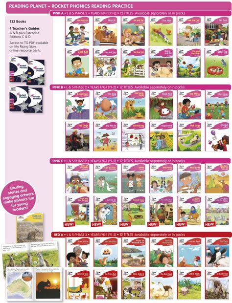 Rocket Phonics Pink Complete Set 44 Titles Lioncrest Education