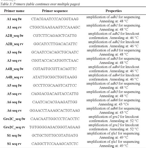 Figure 2 From What Happens In Yeast During The Crabtree Effect An Investigation Of S