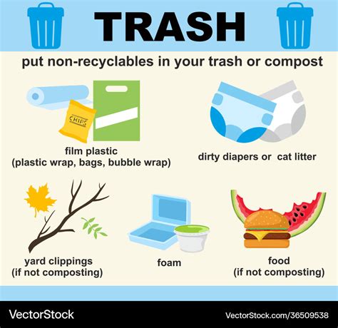Why Are Non Recyclable Materials So Dangerous Agxf