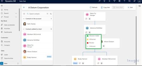 Improved Visualization And User Experience Of Organization Charts Within Dynamics 365