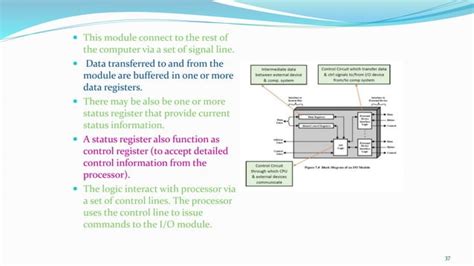 Computer System Architecture Ppt