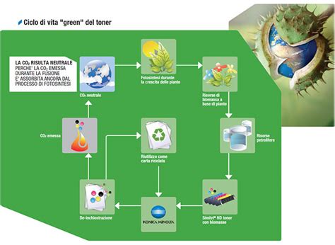 Toner Simitri Hd Un Modo “green” Per Stampare I Documenti Gima Tech