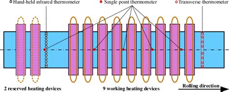 Top View Of The Induction Heating Process Download Scientific Diagram