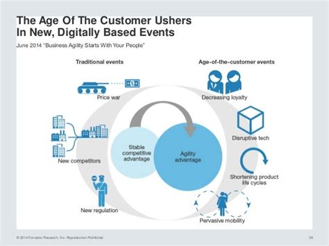 Understanding The Customer Experience Ecosystem To Succeed In The Age